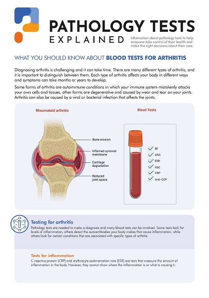 Pathology Tests Explained | Patient Information Sheets