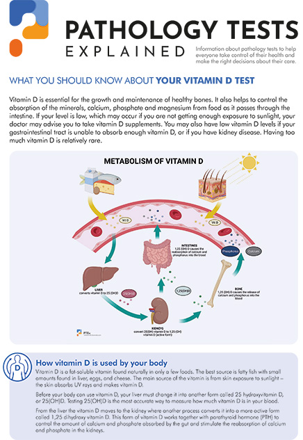 Bone markers | Pathology Tests Explained